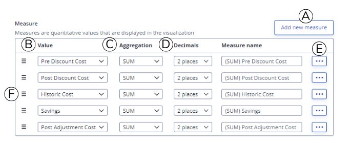 Configuring a visualization – Keelvar Support Portal