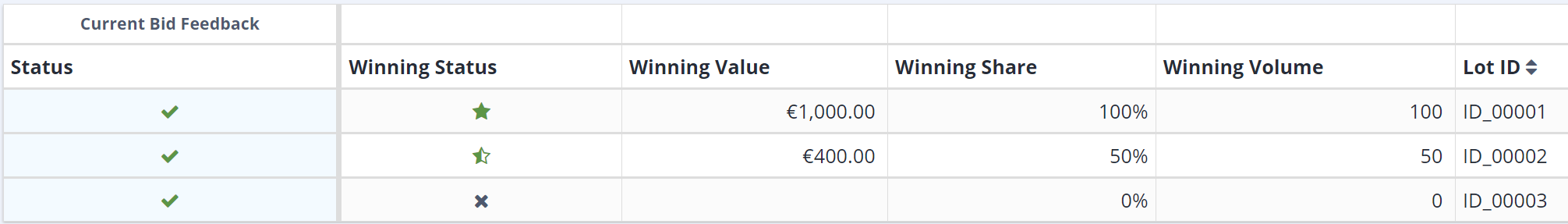 Adding a feedback column – Keelvar Support Portal